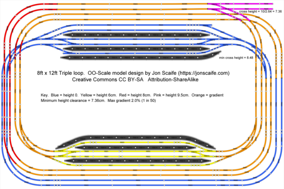 00-gauge SeTrack layout for a triple loop in 12ft x 8ft: Jon's Model ...