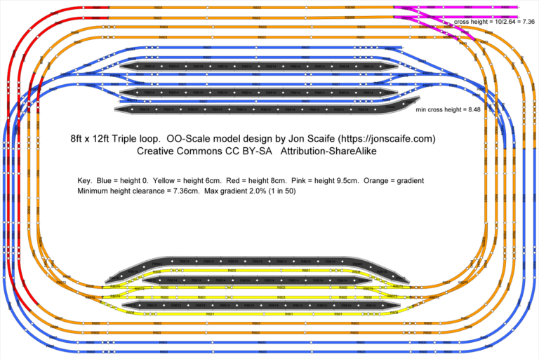 00-gauge SeTrack layout for a triple loop in 12ft x 8ft: Jon's Model ...